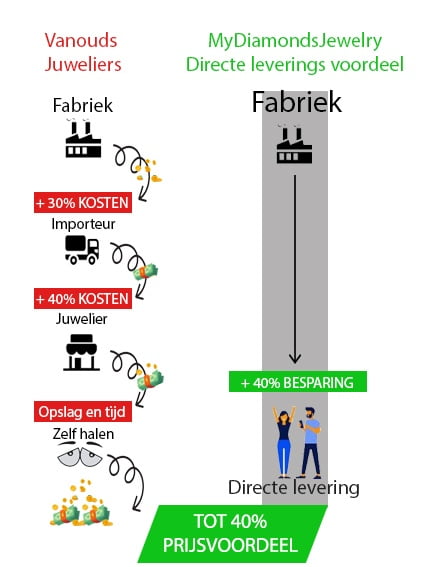 betaalbare-trouwringen-verlovingsringen-sieraden - Ontwerpen van ...